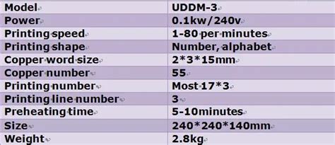 Image result for 3-Digit Code Machine