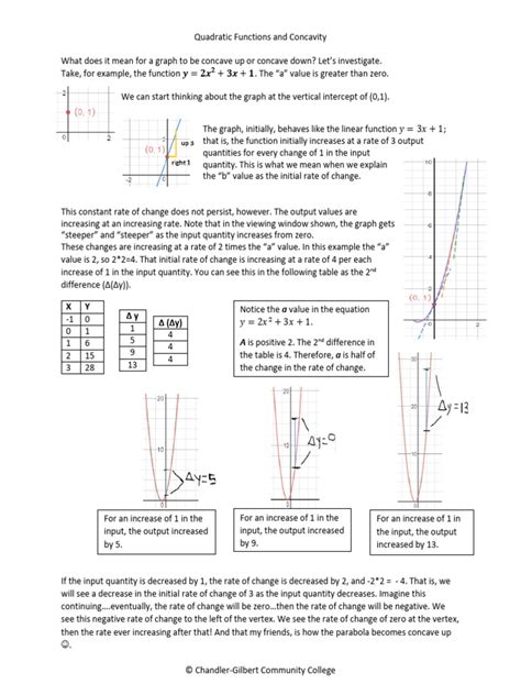 Image result for Concave Quadratic Function