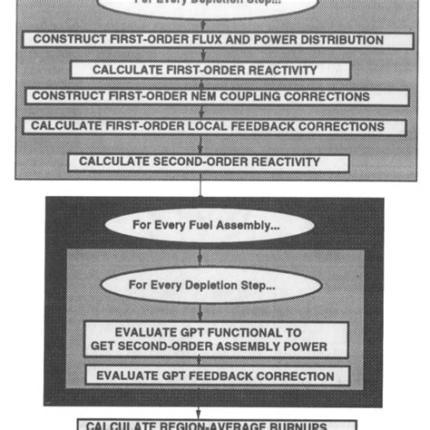 Image result for Ed Level Automation in Coding Using GPT Work Flowrt