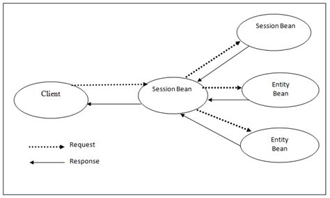 Image result for Java/J2EE