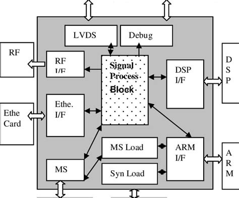 Image result for VHDL Language Programming