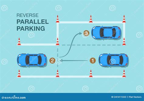 Image result for Parallel Parking Tips