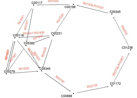 Image result for Types of Module Graphs
