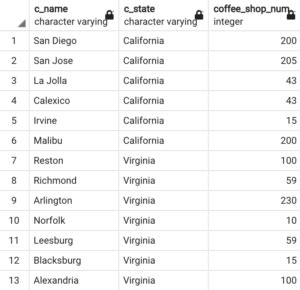 Image result for Ranking Window Function