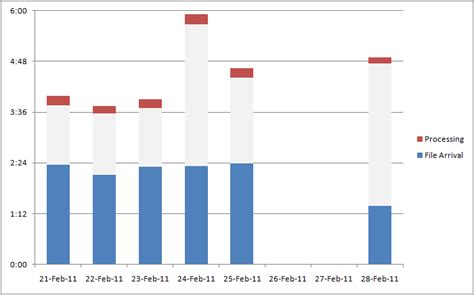 Image result for Excel Offset Bar Chart