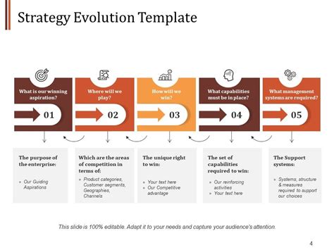 Image result for Technology Evolution Framework