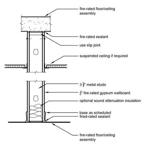 Image result for AutoCAD Process Design