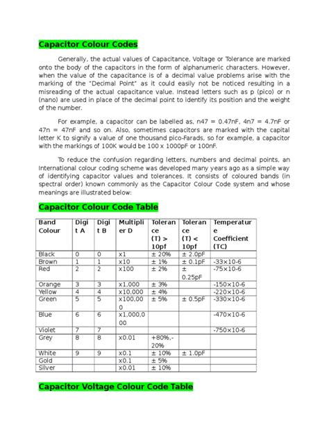 Image result for UK Capacitor Colour Coding Tutorials
