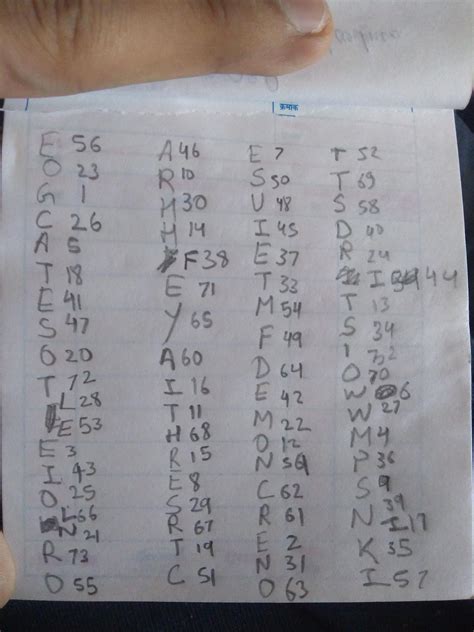 Image result for Code-Breaking Chaocipher