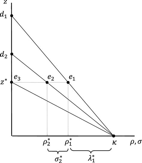 Image result for Graphical Representation of Utility Maximization
