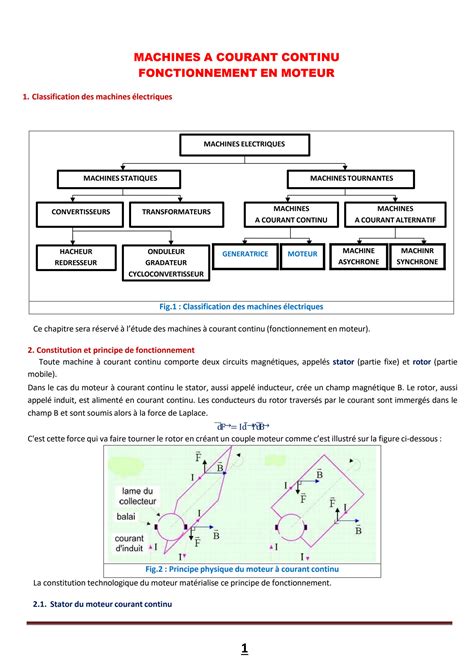 Image result for Modelisation Machine Courant Continu Matlab PDF