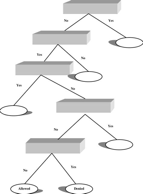 Image result for Disability Determination Process