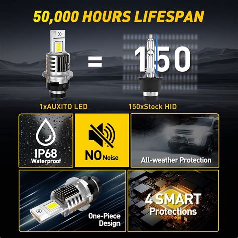 Image result for D2H LED Bulb