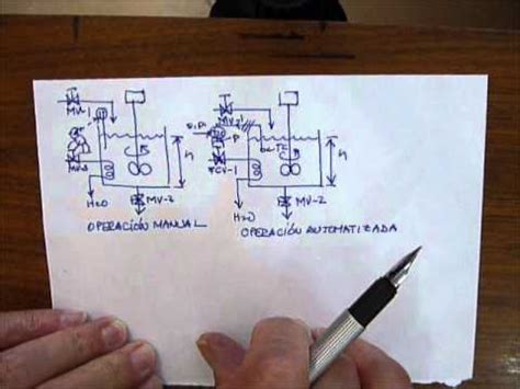 Image result for Control Manual Y Automatico