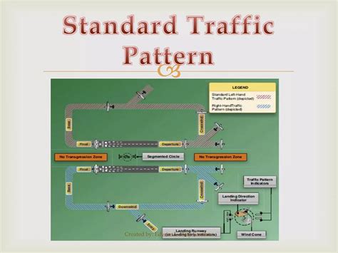 Image result for Traffic Pattern Structure Diagram
