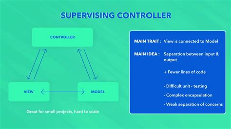 Image result for MVC Android
