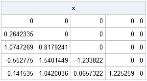 Image result for Example On Lower and Upper Triangular 2 Cross Matrix
