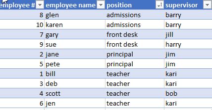 Image result for Distinct Count Powered Power Query