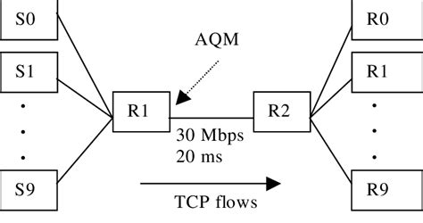 Image result for Simulator Setup for Communication