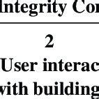Image result for Integrity Table