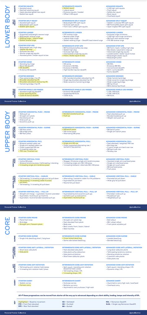 Image result for Exercise Continuum