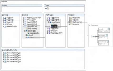Image result for Micros Material Control