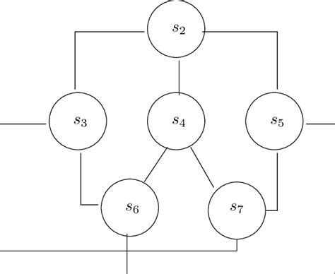 Image result for Hasse Diagram Algorithm