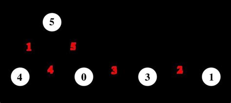 Image result for Graph Labeling