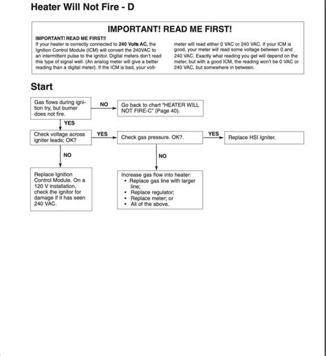 Image result for Pool Heater Troubleshooting Guide
