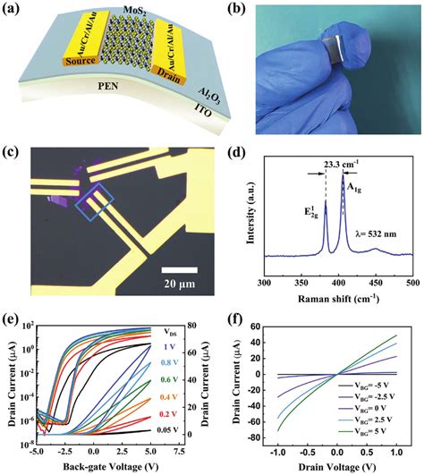 Image result for 2TY Making Code MOS FET