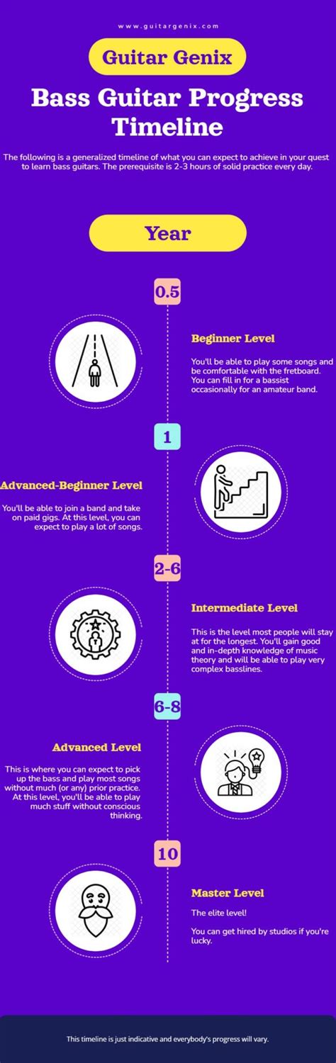 Image result for Ace How Long Bass Lesson