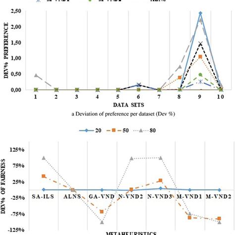 Image result for VRP Spreadsheet Solver Example