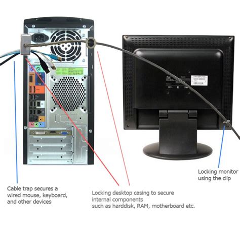 Image result for Computer Monitor Cable Lock