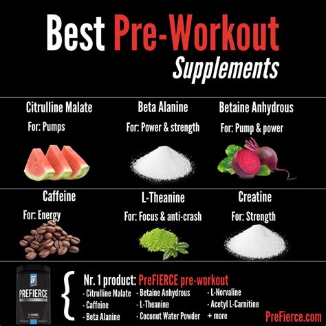 Image result for Pre Workout Benefits