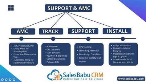 Image result for PMS Software AMC