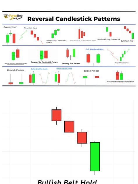 Reversal Candlestick Patterns 1 | PDF
