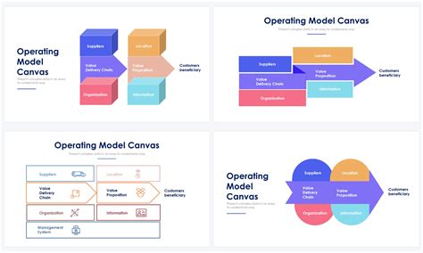 Image result for Operating Model Canvas PDF