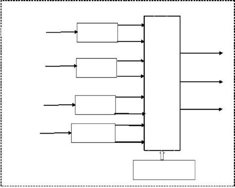 Image result for Software Module Table