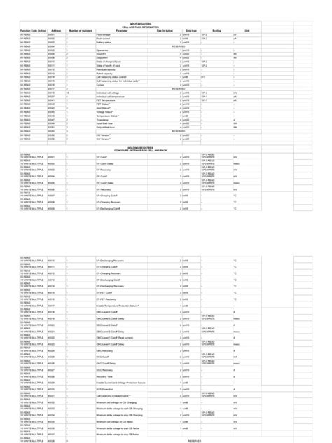 Image result for Modbus Map