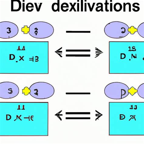 Image result for How to Solve Divided