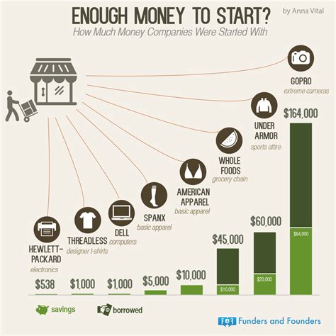 Image result for Starting Over Money