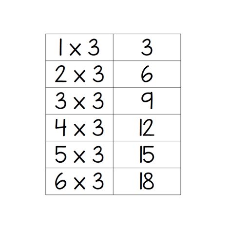 Image result for 3 X Table Practice