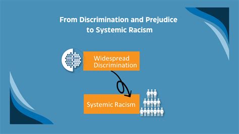 Image result for Structural Discrimination