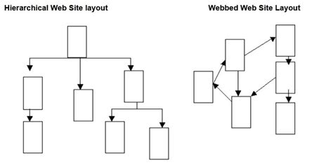 Image result for Web Application Life Cycle Model