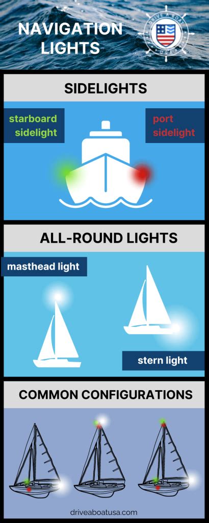 Image result for Navigation Light Rules
