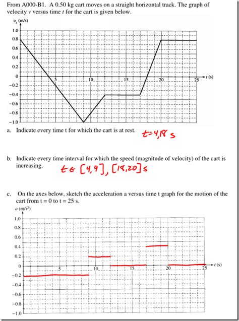 Image result for Motion Graphs Practice Physics