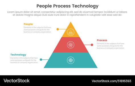 Image result for People Process Technology Framework Wikipedia