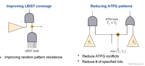 Image result for Atpg Scan Using T-Max