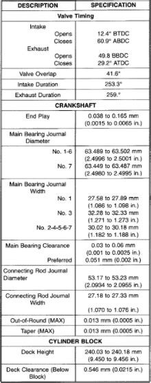 Image result for WL Engine Rebuild Torque Settings