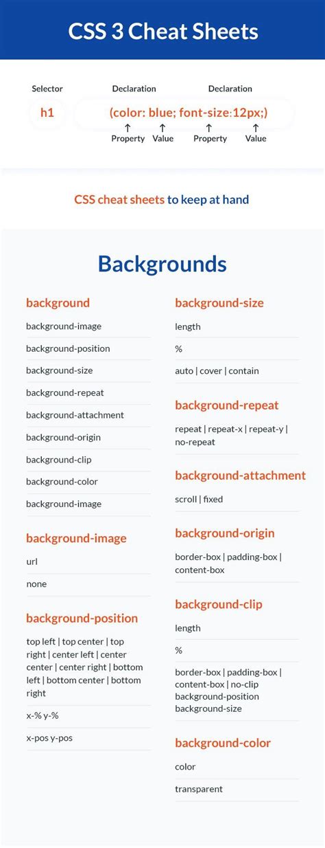 Image result for Basic Code of CSS3